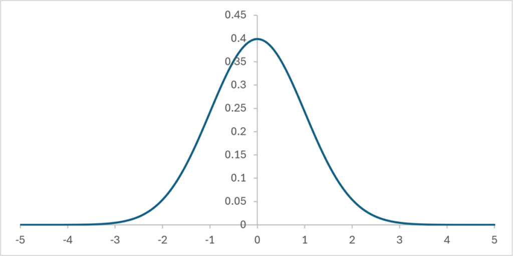 Personal Research Notes on Mathematics | The Probability Distribution ...