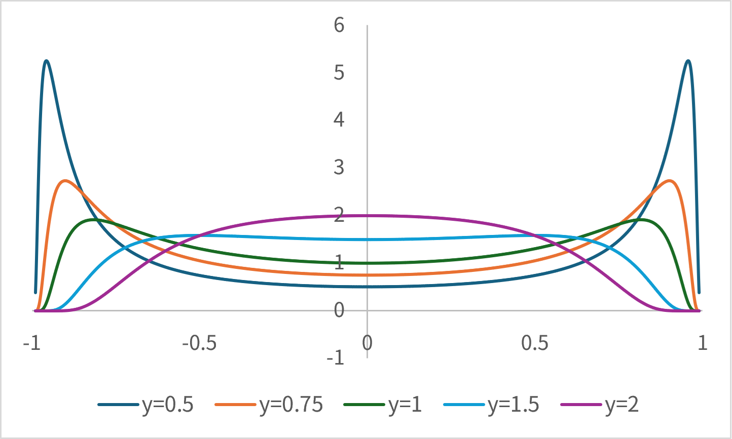 Personal Research Notes on Mathematics | Probability Distribution on ...