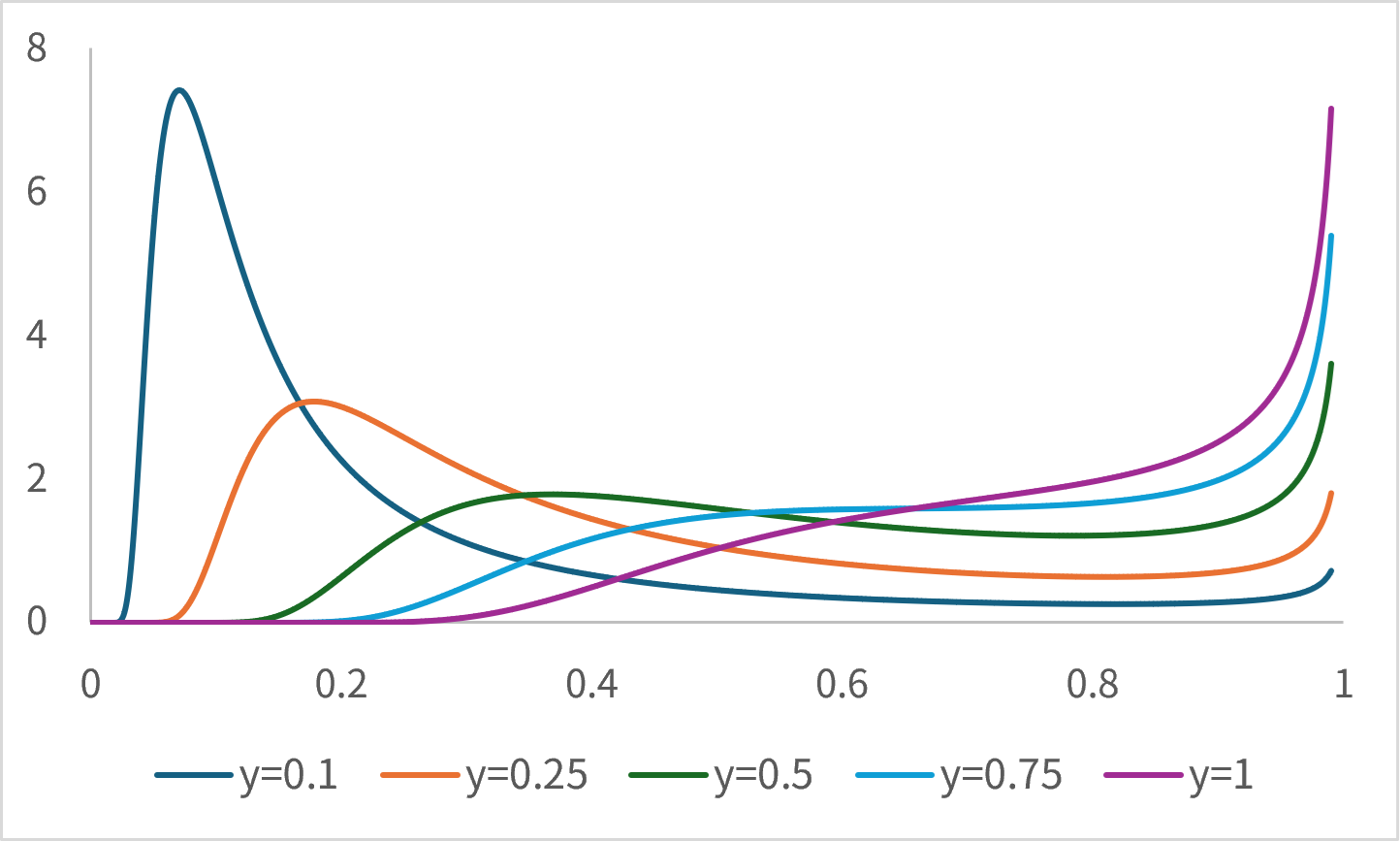 Personal Research Notes on Mathematics | Probability Distribution on ...
