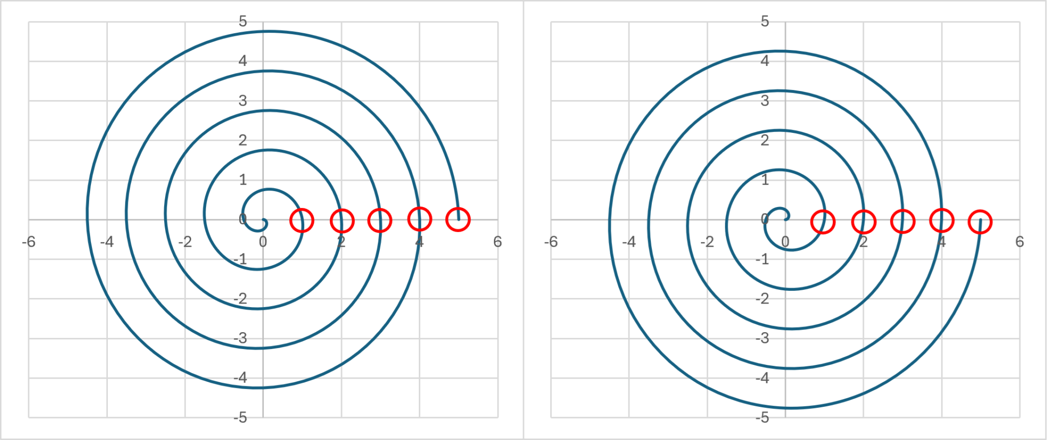 Personal Research Notes on Mathematics | Complex Function and Time ...