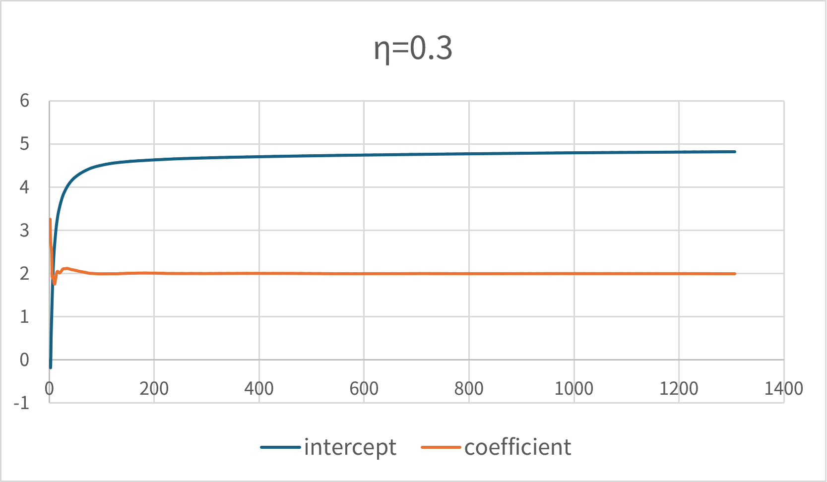 Personal Research Notes on Mathematics | Regression Analysis Like ...