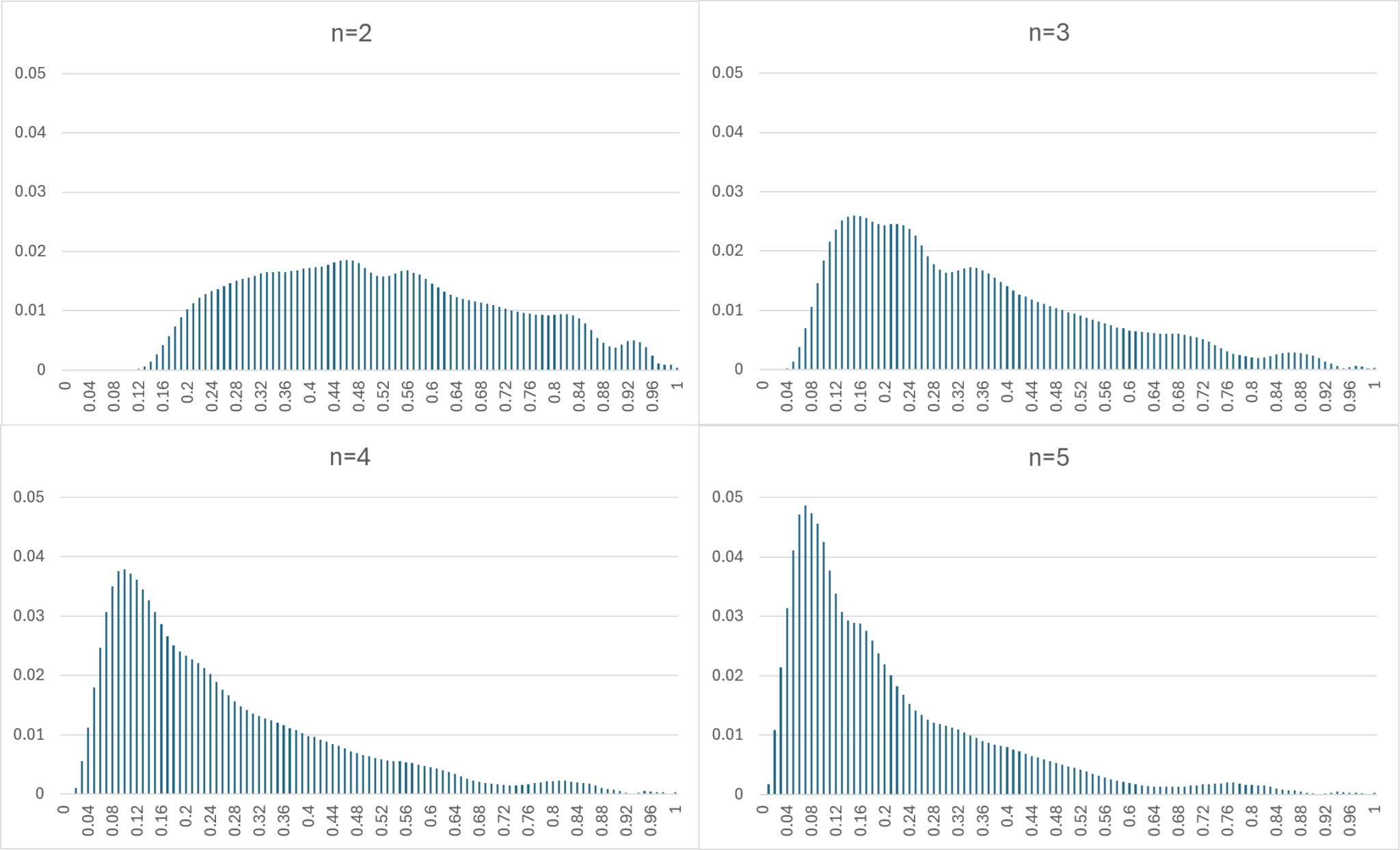 Personal Research Notes on Mathematics | An Abstract Model of Flop ...